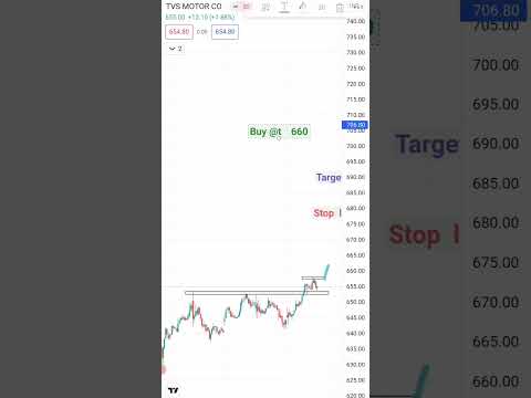 Tvs Motors full chart Analysis || Best stock to buy Tomorrow || 13 January 2022 || Intraday #shorts