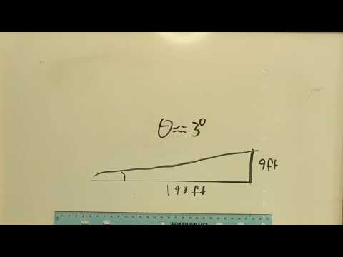 Finding the Moment of Inertia of a Wheel- Physics Project #2