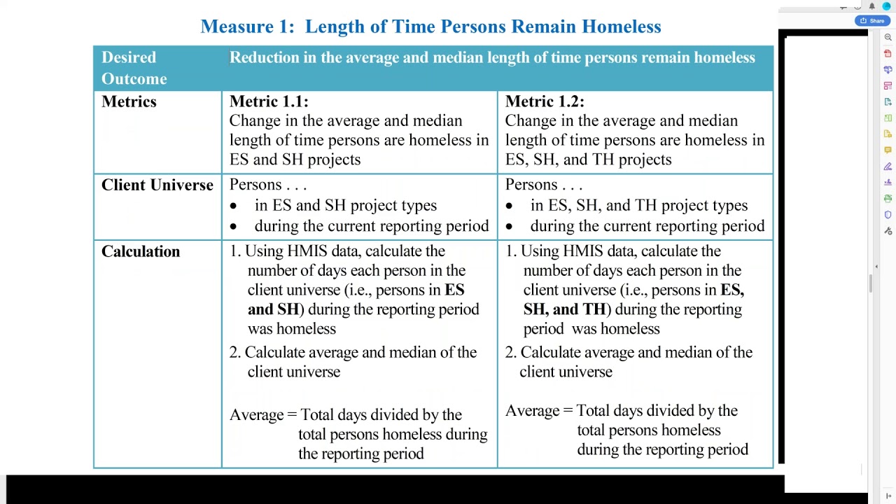 System Performance Measures Part 1 - 4/30/19