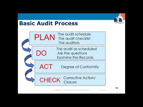 Conducting an Internal Audit for ISO