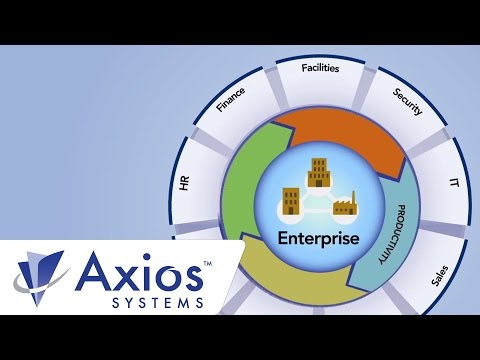 assyst Enterprise Service Management Overview
