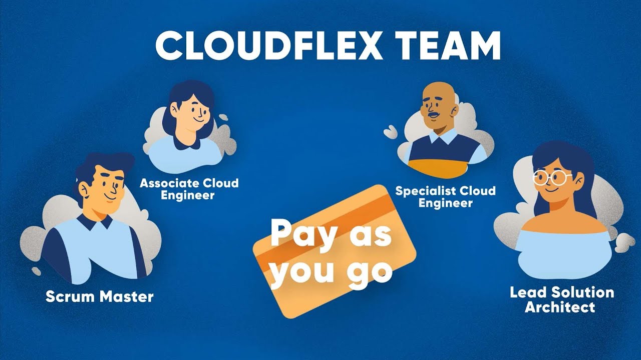 Interactive CloudFlex