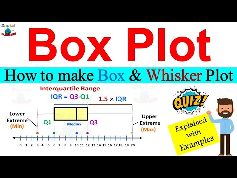 Box Plot [ 𝐁𝐨𝐱 𝐚𝐧𝐝 𝐖𝐡𝐢𝐬𝐤𝐞𝐫 𝐩𝐥𝐨𝐭 ] How to create Box and Whisker plot | Explained with example