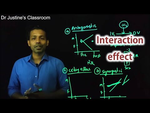Class 18: Interaction effects (Types) || NET Preparation (Psychology) || Dr. Justine's Classroom