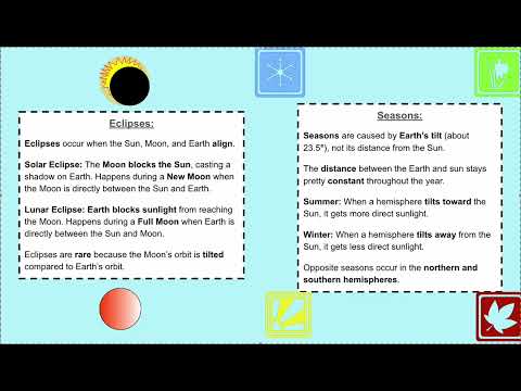 5 Minute Science: Earth, Sun, and Moon System- NGSS MS-ESS1-1