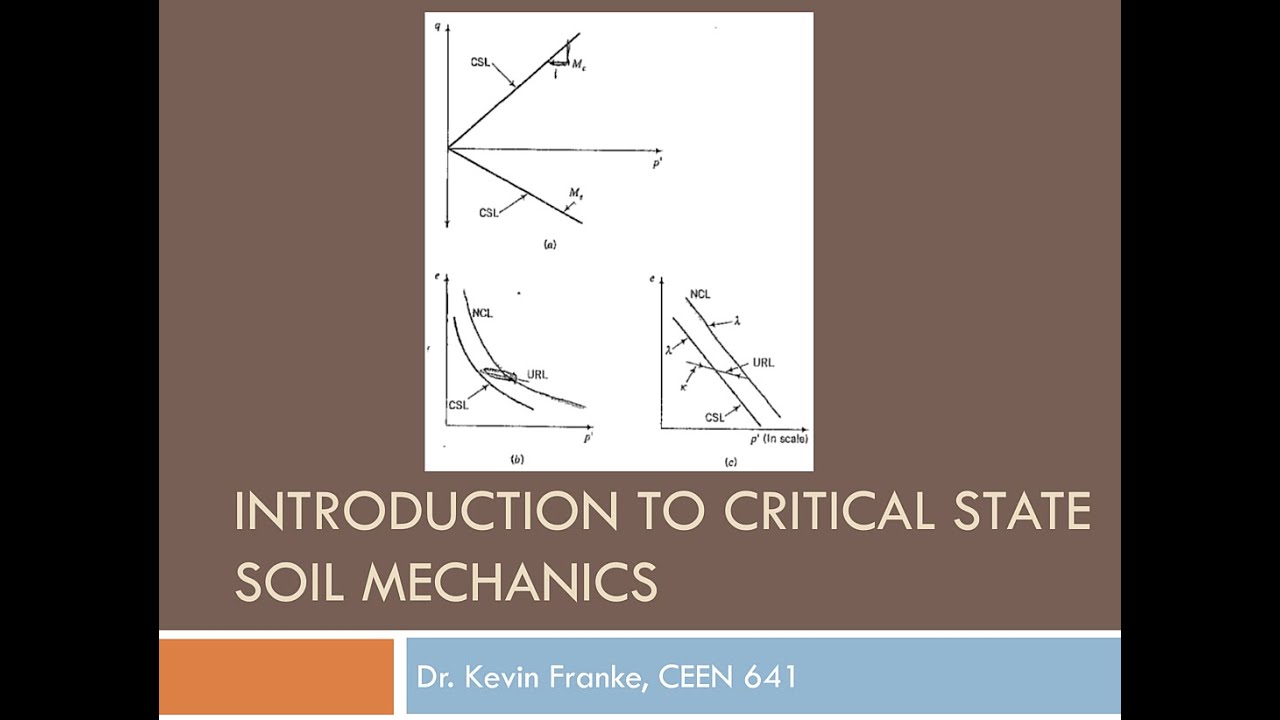 Understanding Critical State Soil Mechanics: An Introduction | Galaxy.ai