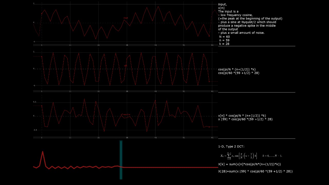 Discrete Cosine Transform Visualisation