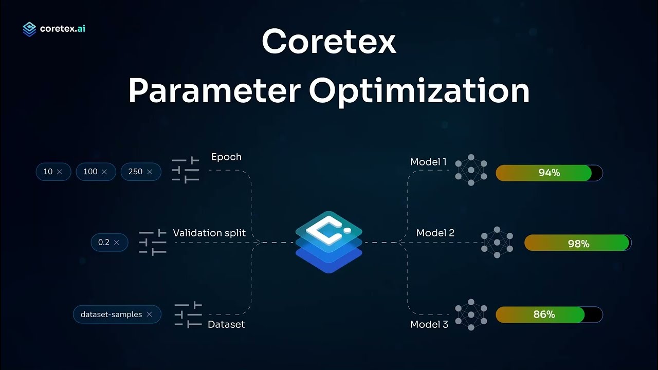 Coretex Tutorials - Parameter Optimization