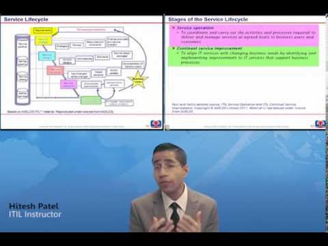 Preparing for Your ITIL® Foundation Certification Course