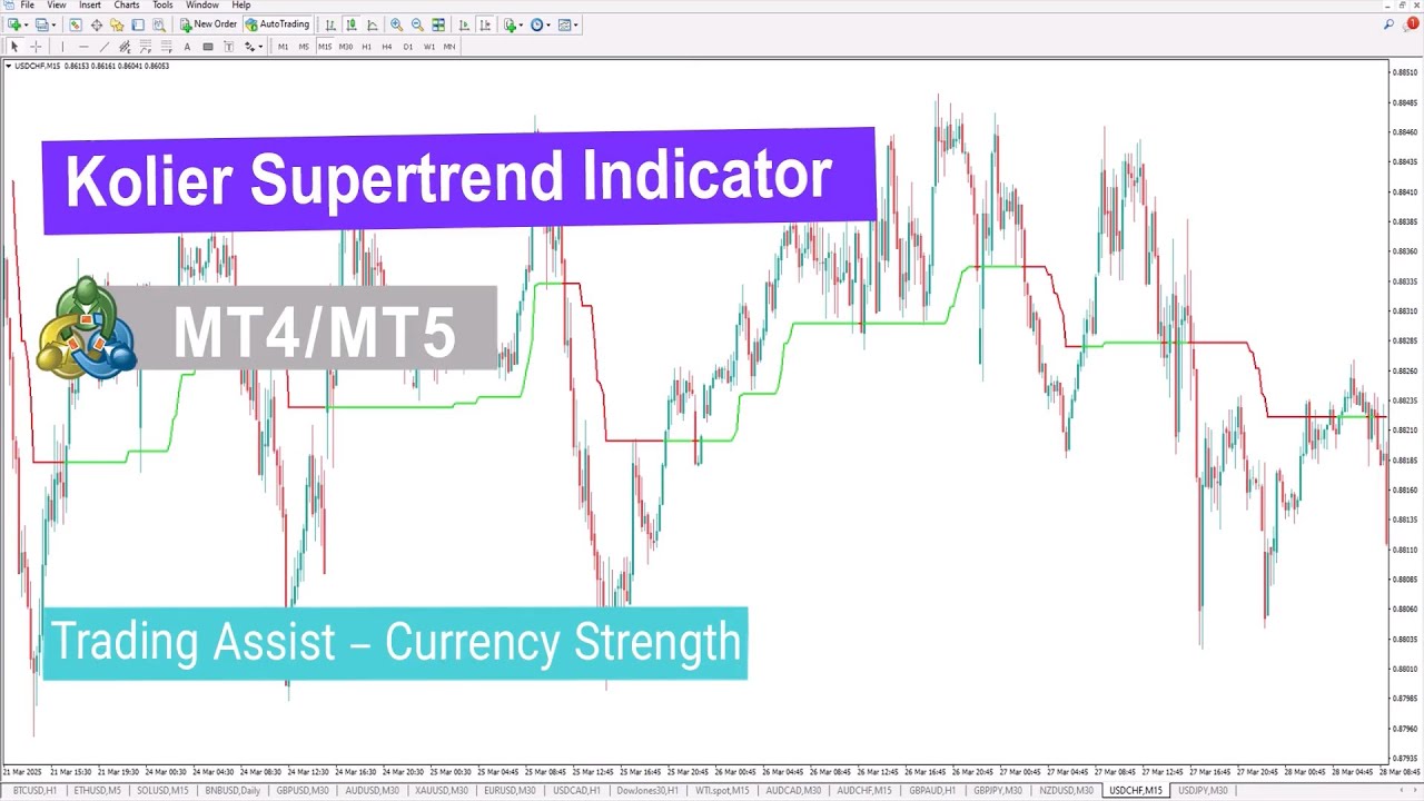 Understanding the Kolier Supertrend Indicator for MetaTrader 4/5 | Galaxy.ai