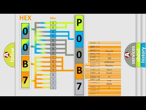 DTC Chevrolet P00B7 Short Explanation