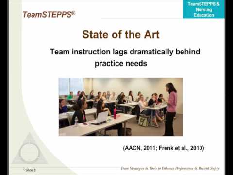 TeamSTEPPS Strategies for Nursing Education: From Evidence to Action