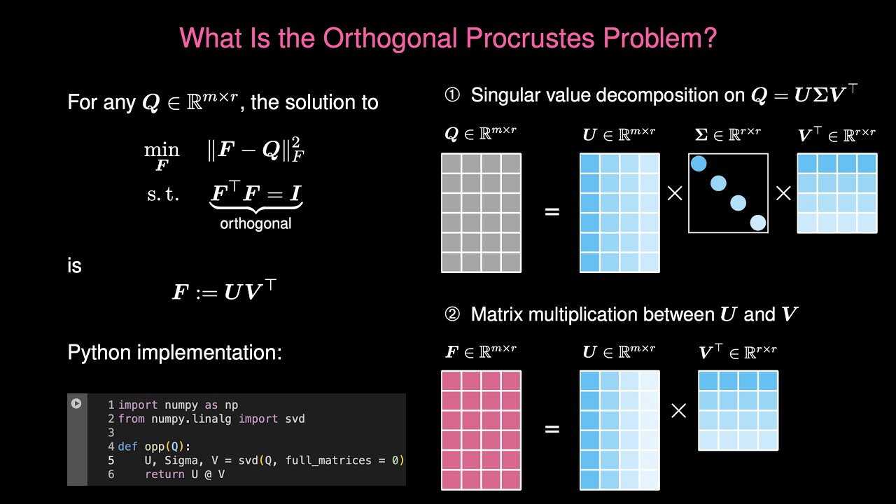 What is the Orthogonal Procrustes Problem? | Definition and Python Implementation