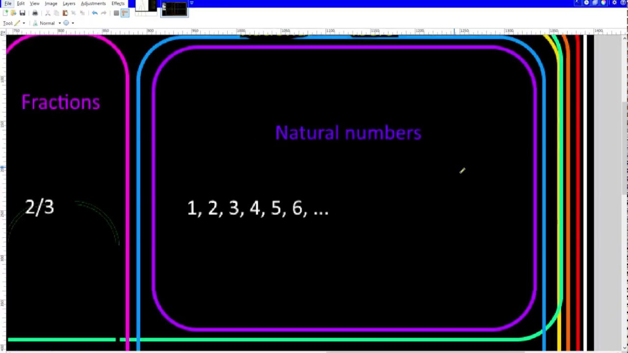 Vector Education:  The World of Numbers