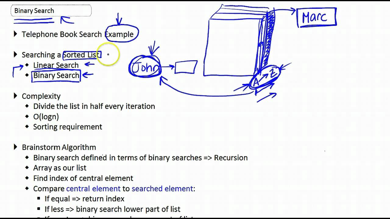 Binary Search - Example, Explanations, Algorithm & Code  Part 1/2