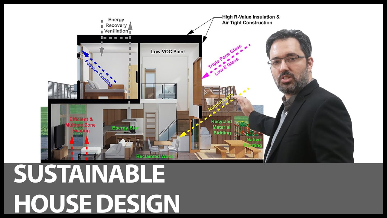 How to build a Sustainable House - 21 Sustainable Home Ideas with Architect Jorge Fontan