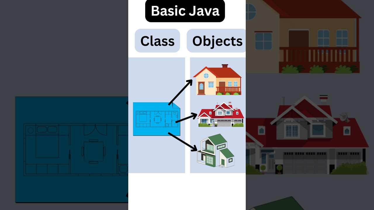 Basic Java - Class and Objects