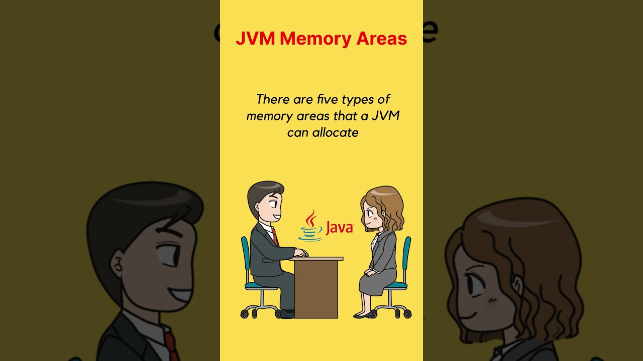 JVM Memory Areas | Technical Interview Question #java #interview