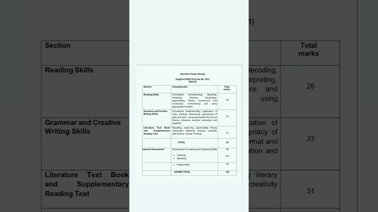 CBSE class 11 science exam syllabus 2024-25 / cbse class 11 science syllabus#cbse #cbse11th