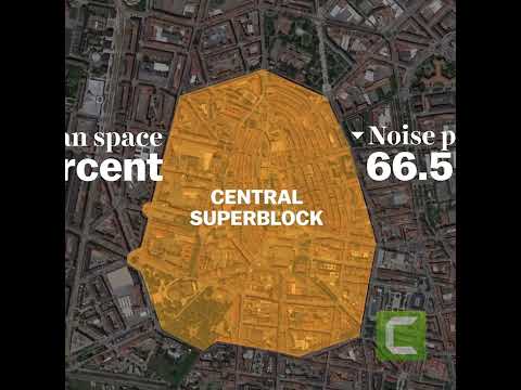 Why Superblocks is the future of urban planning!