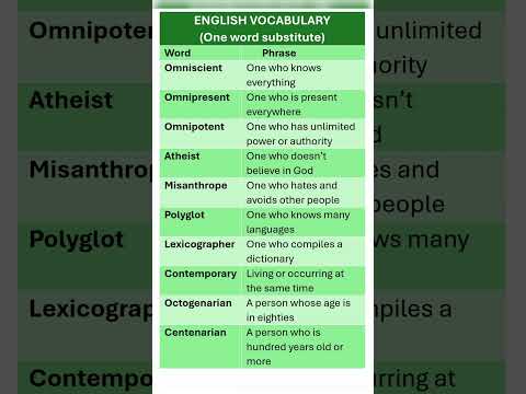 One Word Substitute. Synonyms. Basic to Advance English. Vocabulary for IELTS, Exams & Daily Use.
