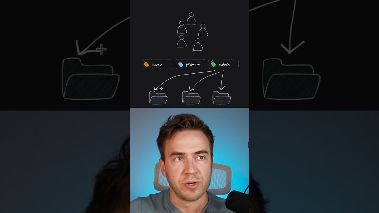 Admin permissions with labels