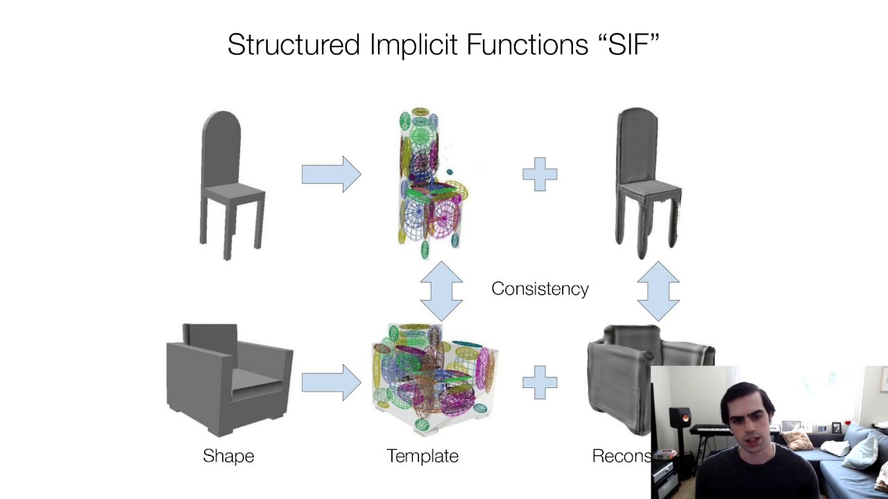 Local Deep Implicit Functions for 3D Shapes
