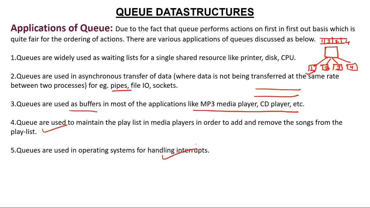 1- Queue Data Structures