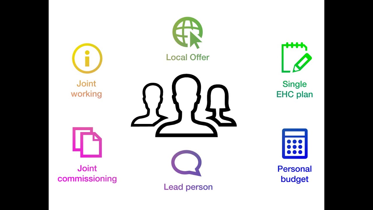 The local offer in South Gloucestershire