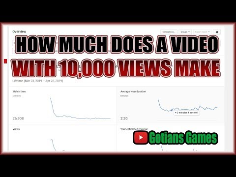 How Much Money Does A Video with 10,000 Views on Youtube Make?