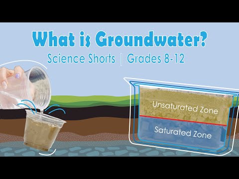 What Is Groundwater? | Science Shorts for Grades 8-12 | Water Table Explained