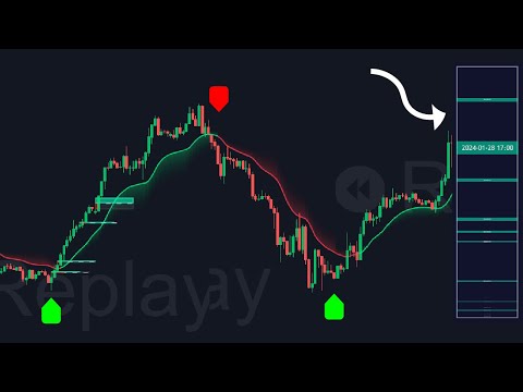 This FREE Indicator Shows FVGs Across Multiple Timeframes