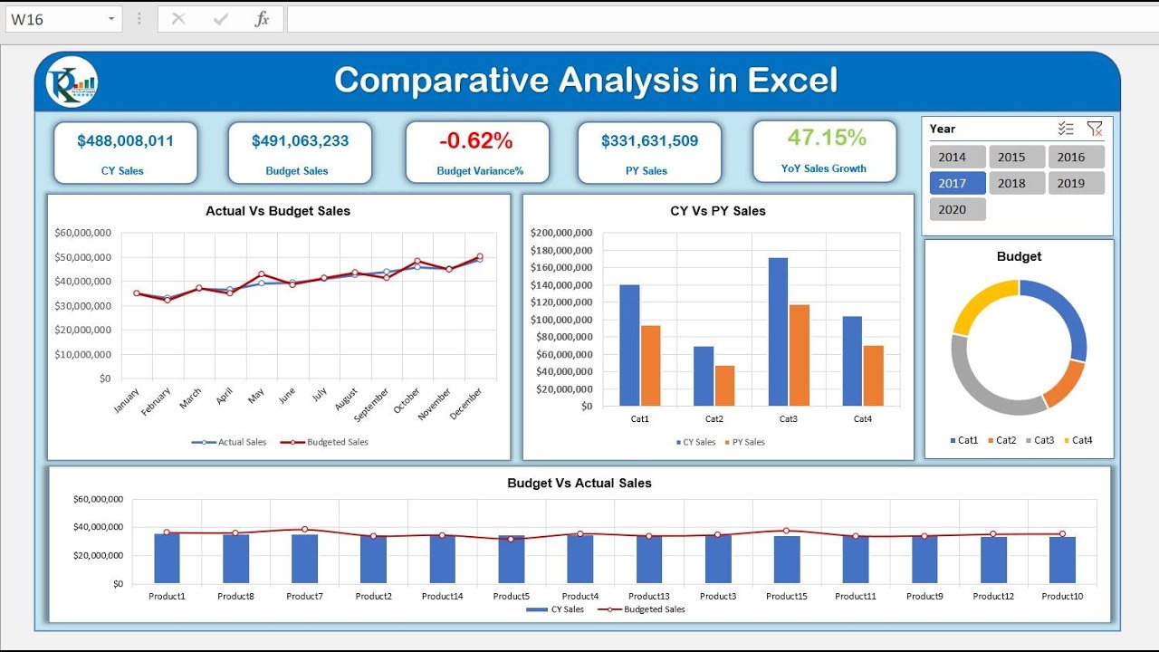 Comparative Analysis Dashboard in Excel