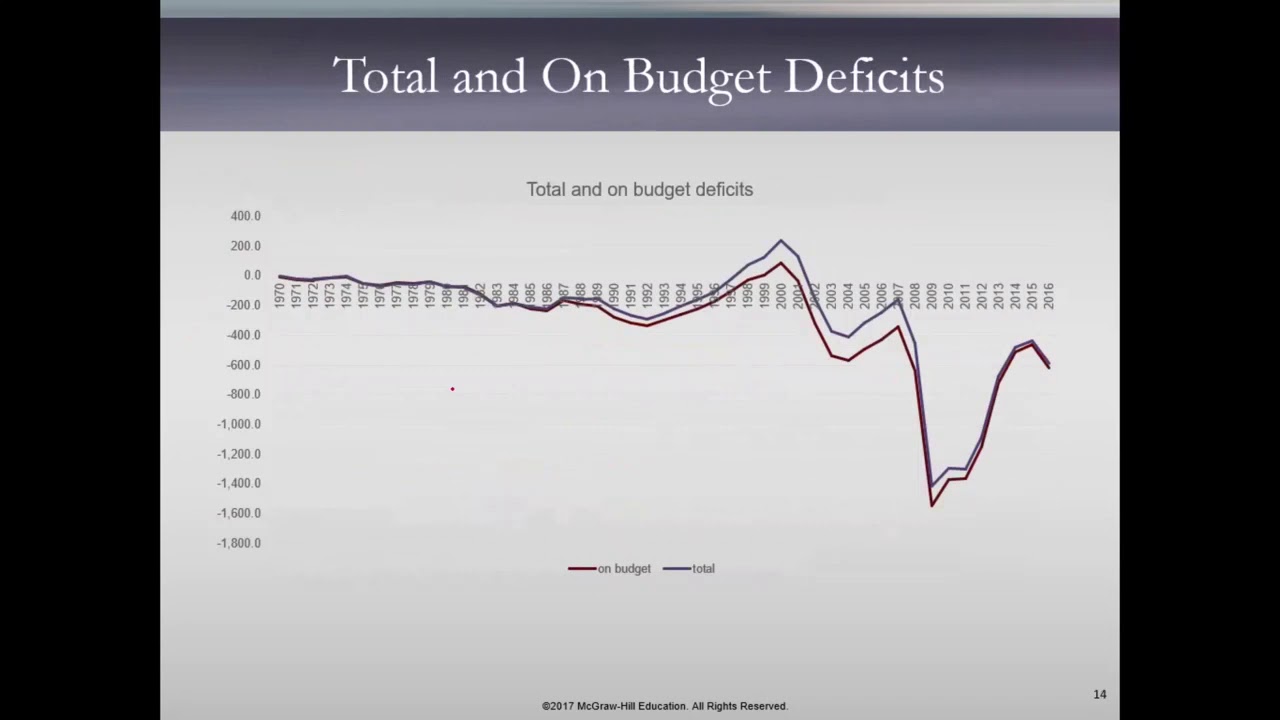 Understanding Deficits and Debt: A Deep Dive into Economic Concepts ...