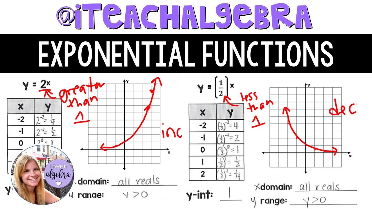 Algebra 1 - Graphing Exponential Functions
