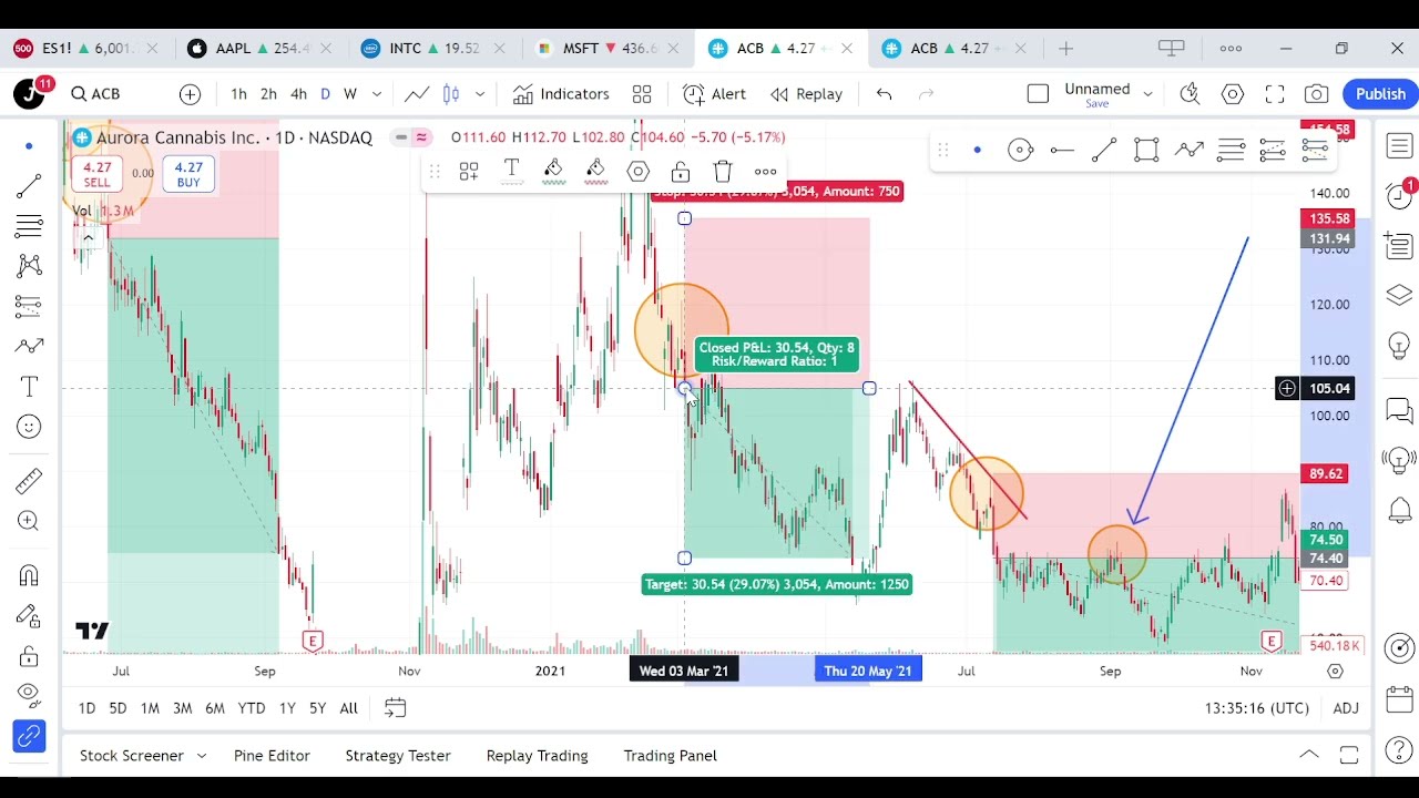 Bearish Continuation Candlestick Patterns - Transform Your Trading Strategy Today