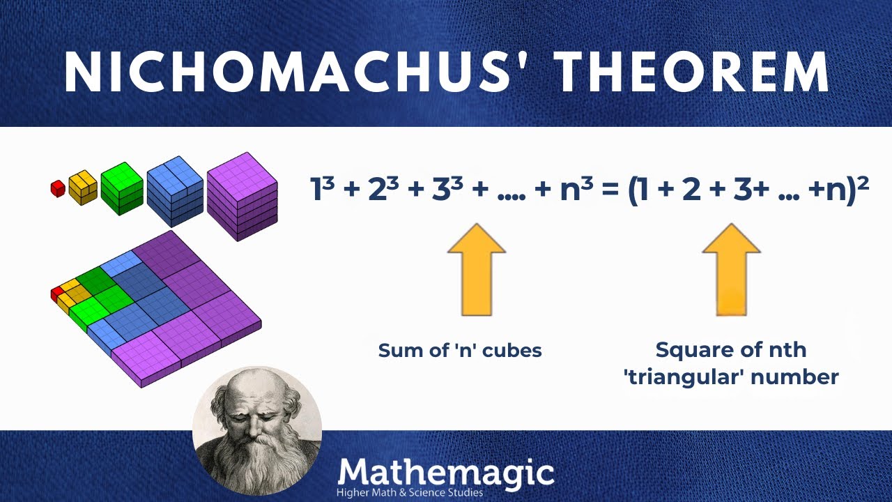 DID YOU KNOW? SQUARES OF TRIANGULAR NUMBERS ARE CONNECTED TO CUBE NUMBERS! | MATHEMAGIC