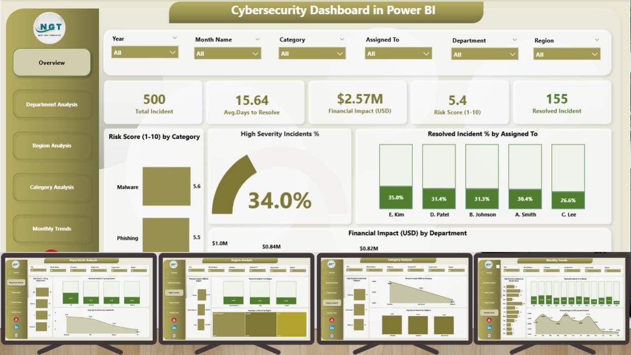 Cybersecurity Dashboard in Power BI