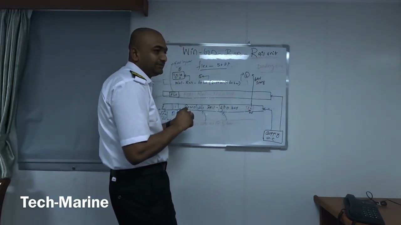 WIND-GD Basic-RailUnit