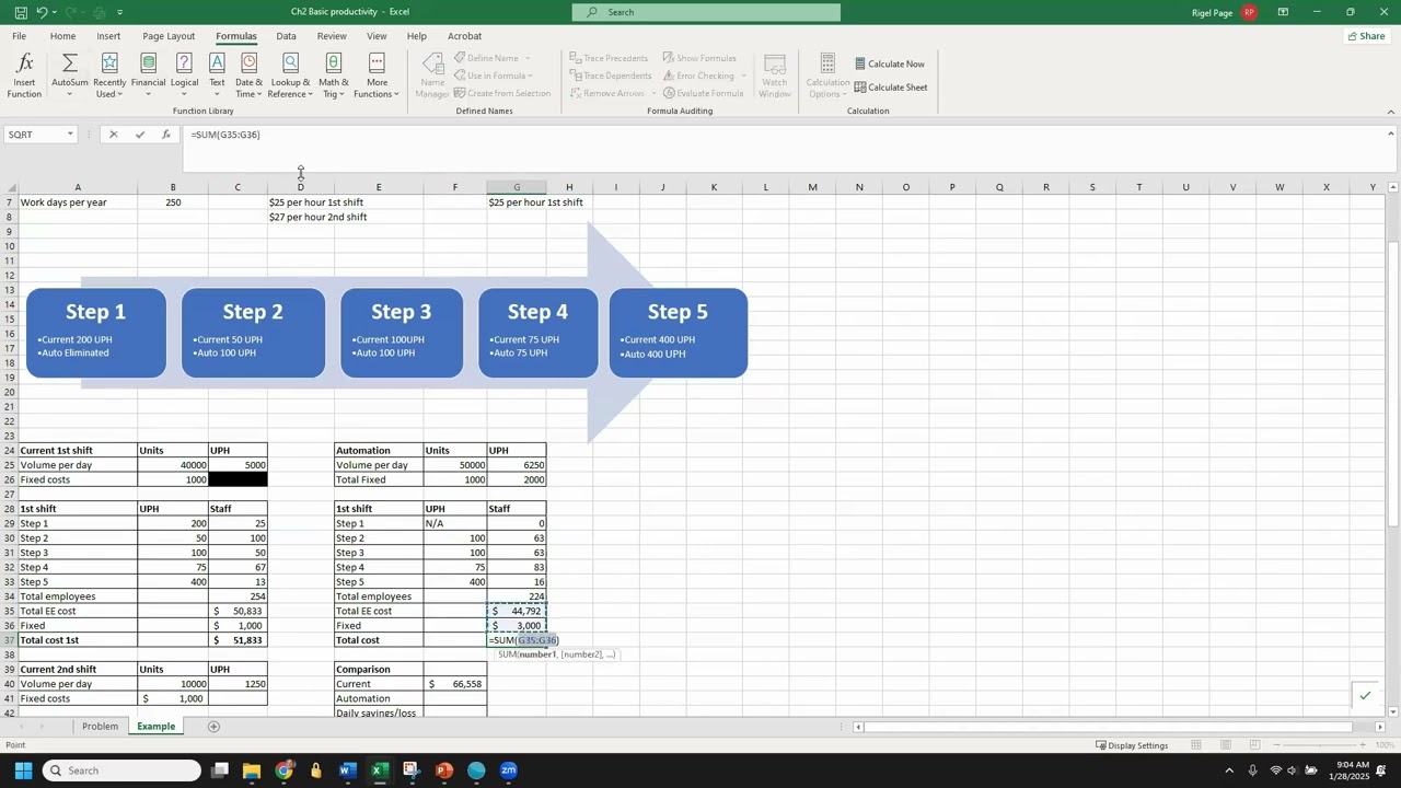 Ch2 Basic productivity example