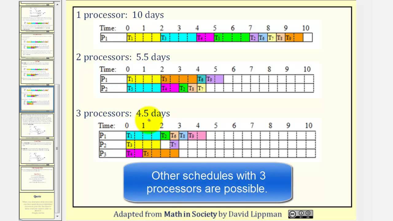 Introduction to Scheduling