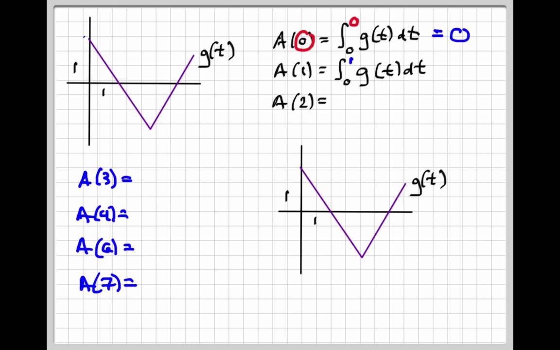 Screencast 5.1.4: Graphing functions defined as integrals