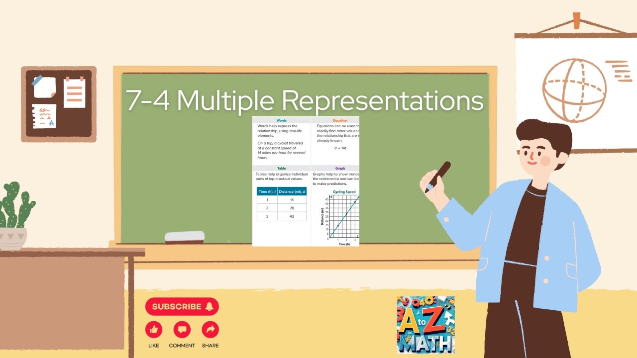7-4 Multiple Representations