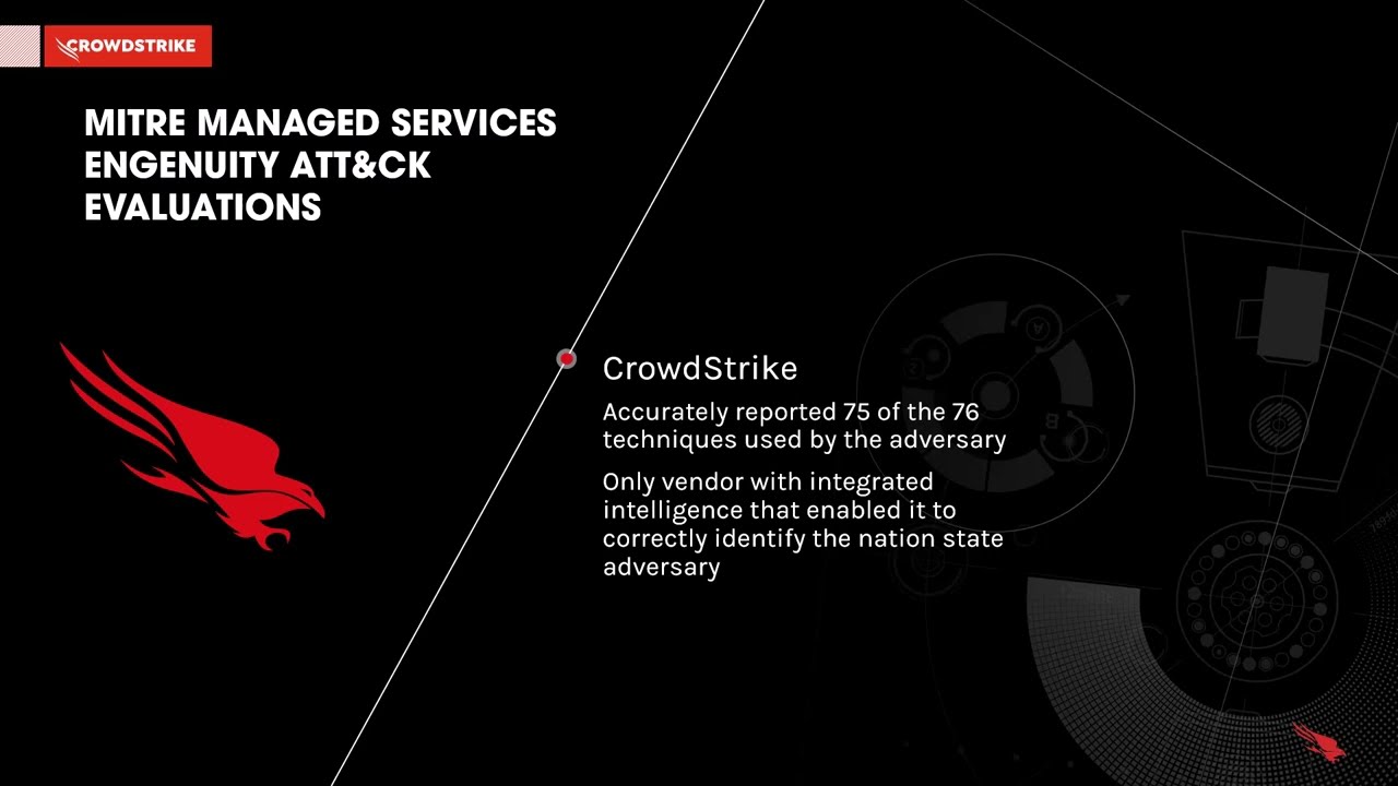 2022 MITRE ATT&CK Evaluation for Managed Services | CrowdStrike MDR Results