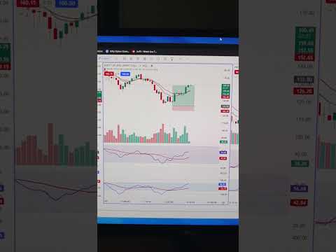 RSI & CCI Indicator strategy