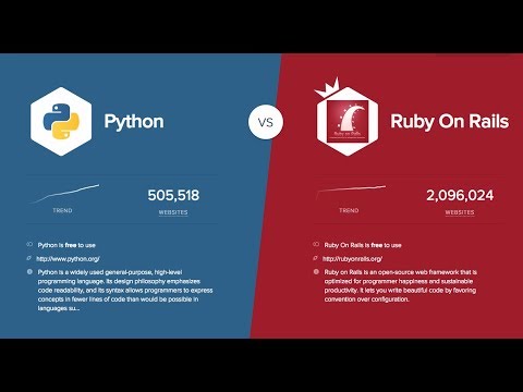 Why Ruby On Rails is a better choice than Python For Self Taught Web Developers | #CodingPhase