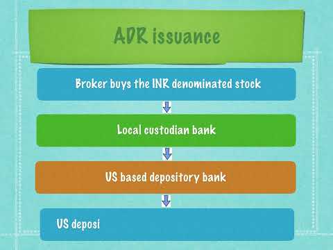 ADR - American Depository Receipts