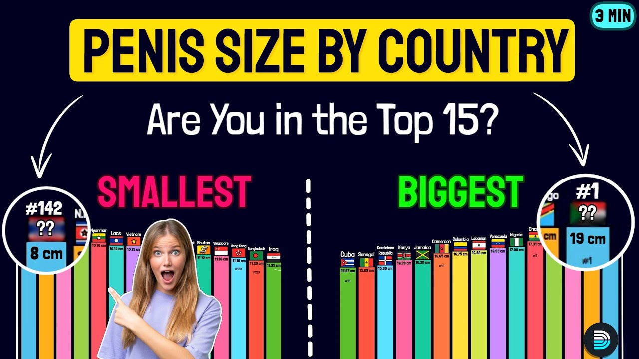 Biggest & Smallest Penis Sizes by Country – Find Out!