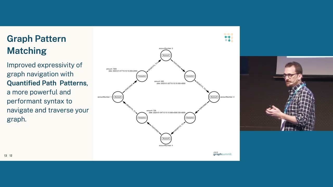 Video: GraphSummit Stockholm May 2024: Knowledge Graphs and Product Updates