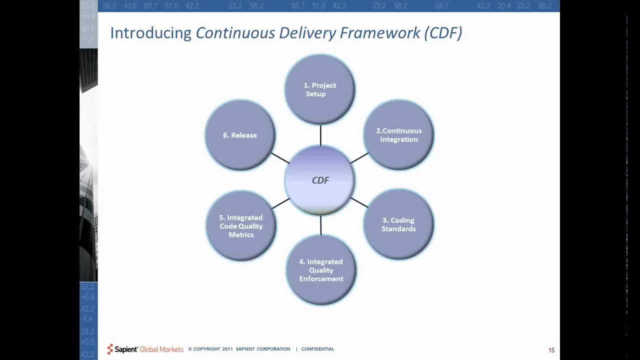 Dynamic Code Analysis